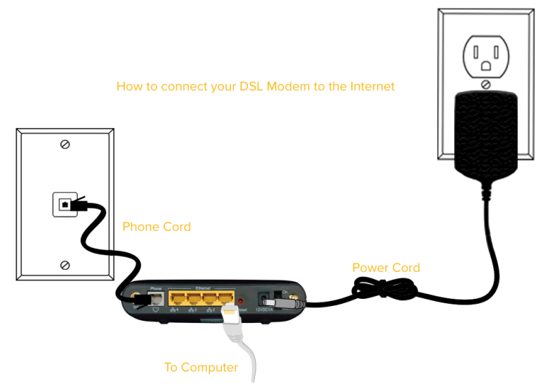 DSL Wiring Transparent | Visionary Broadband