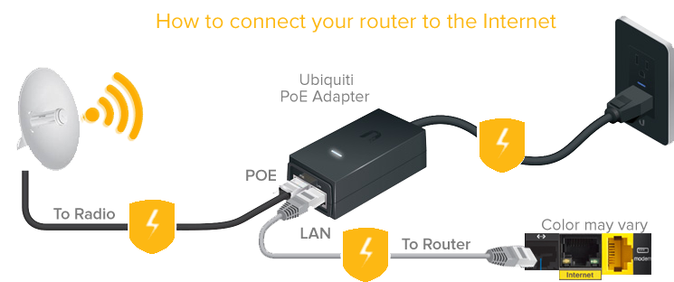 Ubi Wiring Transparent | Visionary Broadband